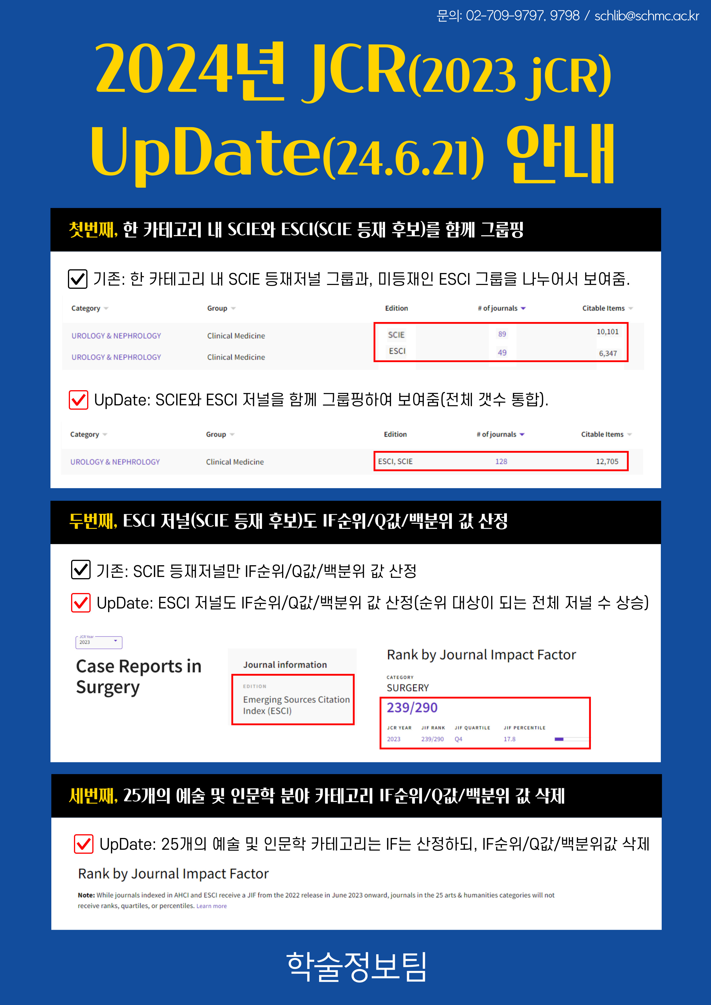 2024년 JCR 업데이트 안내(2023 JCR)- 도서관 소식>이용안내>서울병원 의학도서관